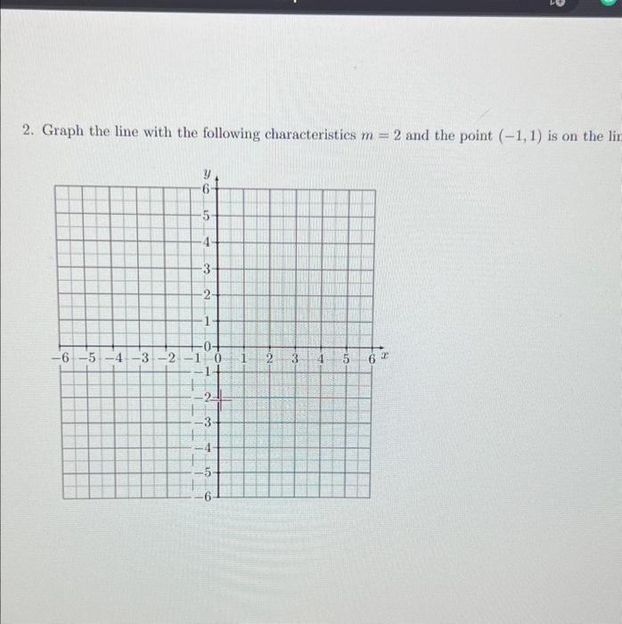 Solved 2. Graph the line with the following characteristics | Chegg.com
