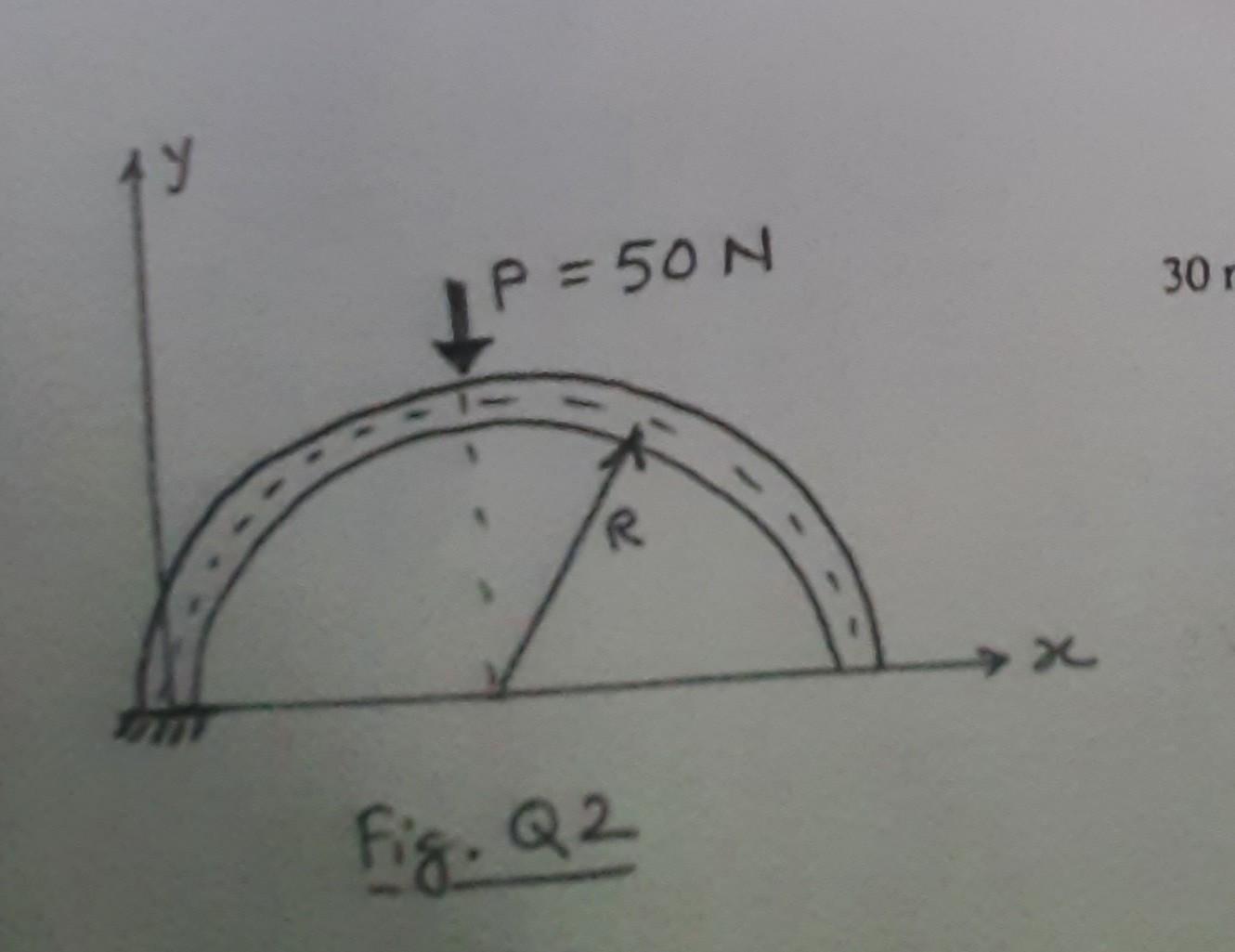 Solved Q2) Using energy method, determine the y component of | Chegg.com