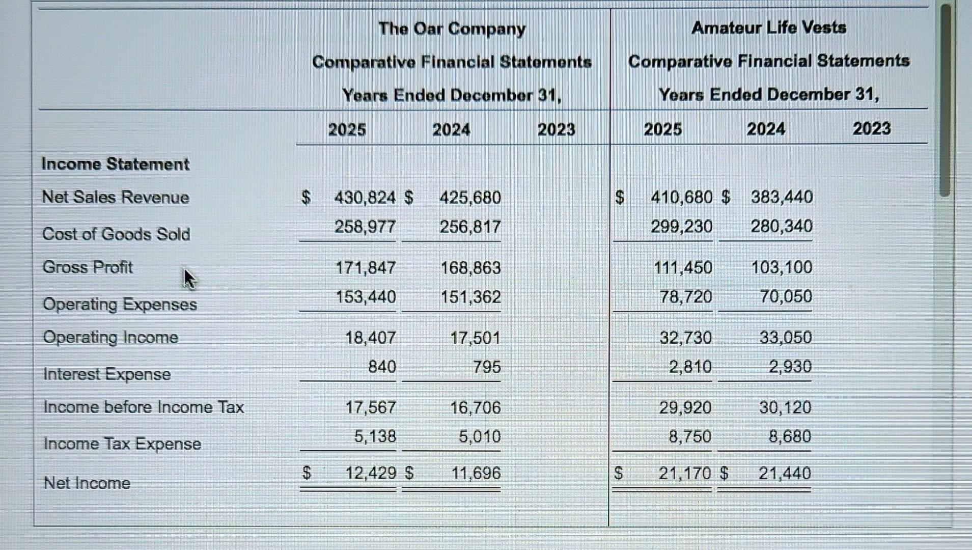 Solved Tree Top Company wants to invest somo of its axcoss | Chegg.com