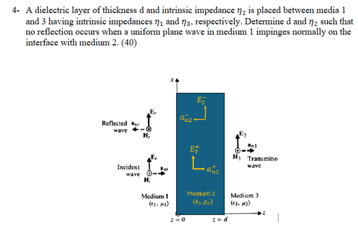 Solved 4- ﻿A dielectric layer of ﻿thickness d ﻿and intrinsic | Chegg.com
