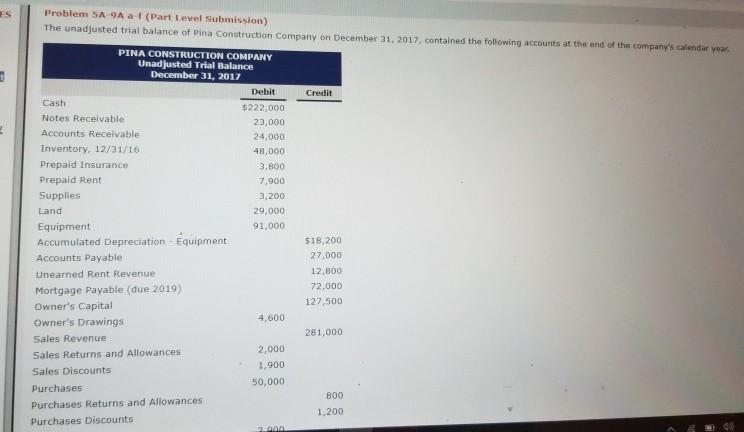 Solved Problem SA 9A at (Part Level Submission) The | Chegg.com