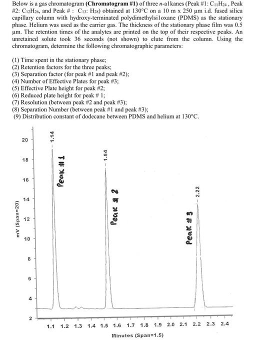 Solved Below is a gas chromatogram (Chromatogram #1) of | Chegg.com
