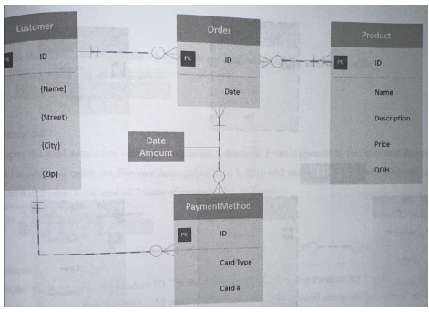 |5.17 ﻿Database Design Post Exercise One:Map the | Chegg.com