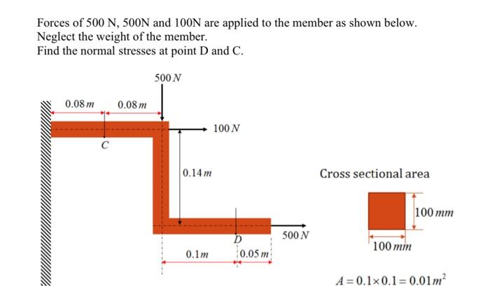 Forces of 500 N, 500N and 100N are applied to the | Chegg.com