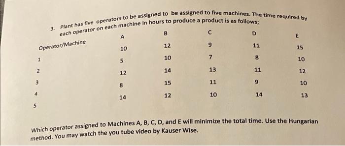 Solved B 3. Plant has five operators to be assigned to be | Chegg.com