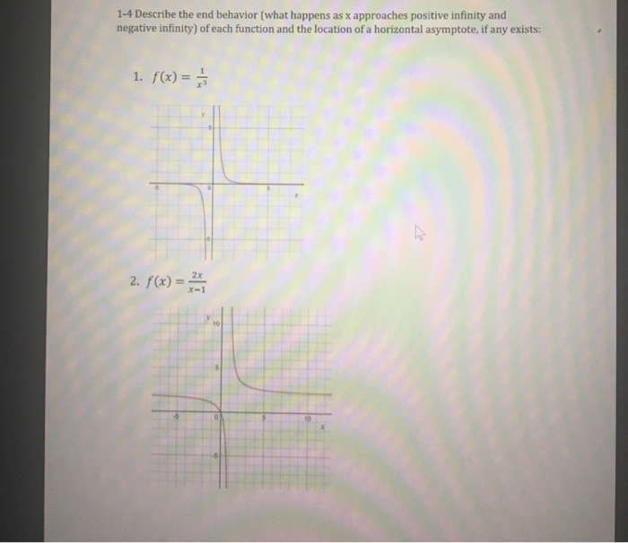 Solved 1-4 Describe the end behavior (what happens as x | Chegg.com