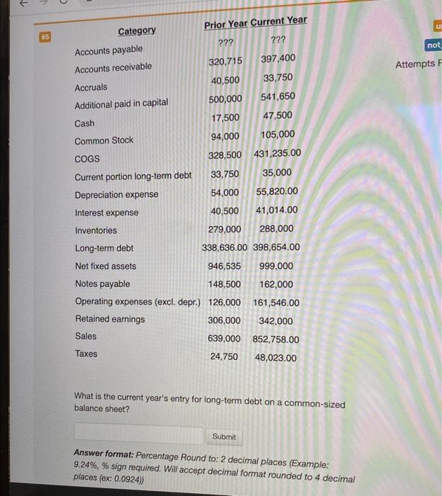 Solved What is the current year's entry for long-term debt | Chegg.com