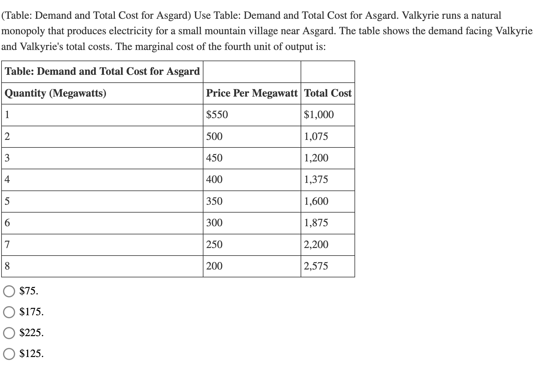 Solved (Table: Demand and Total Cost for Asgard) ﻿Use Table: | Chegg.com