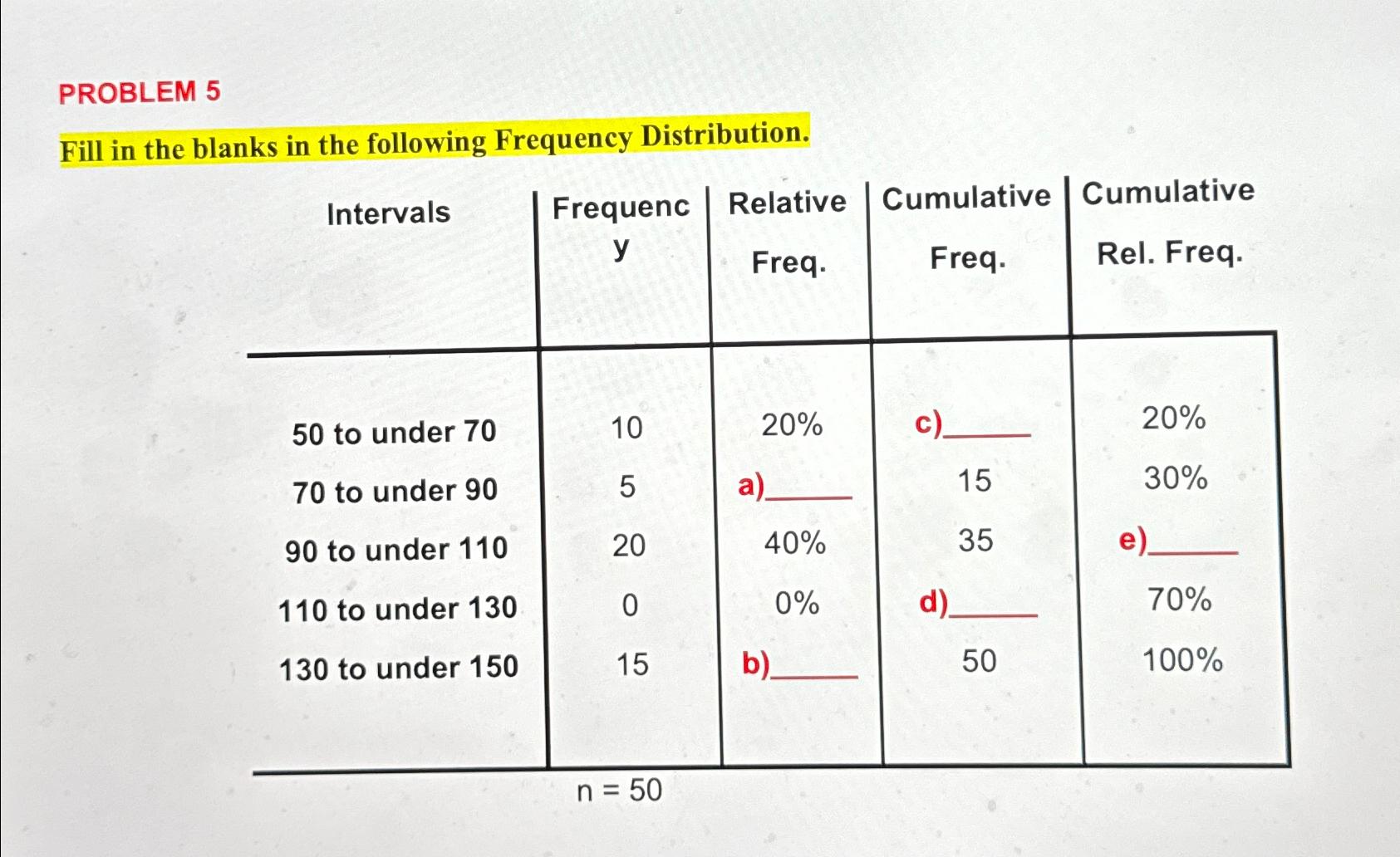 Solved PROBLEM 5Fill in the blanks in the following | Chegg.com