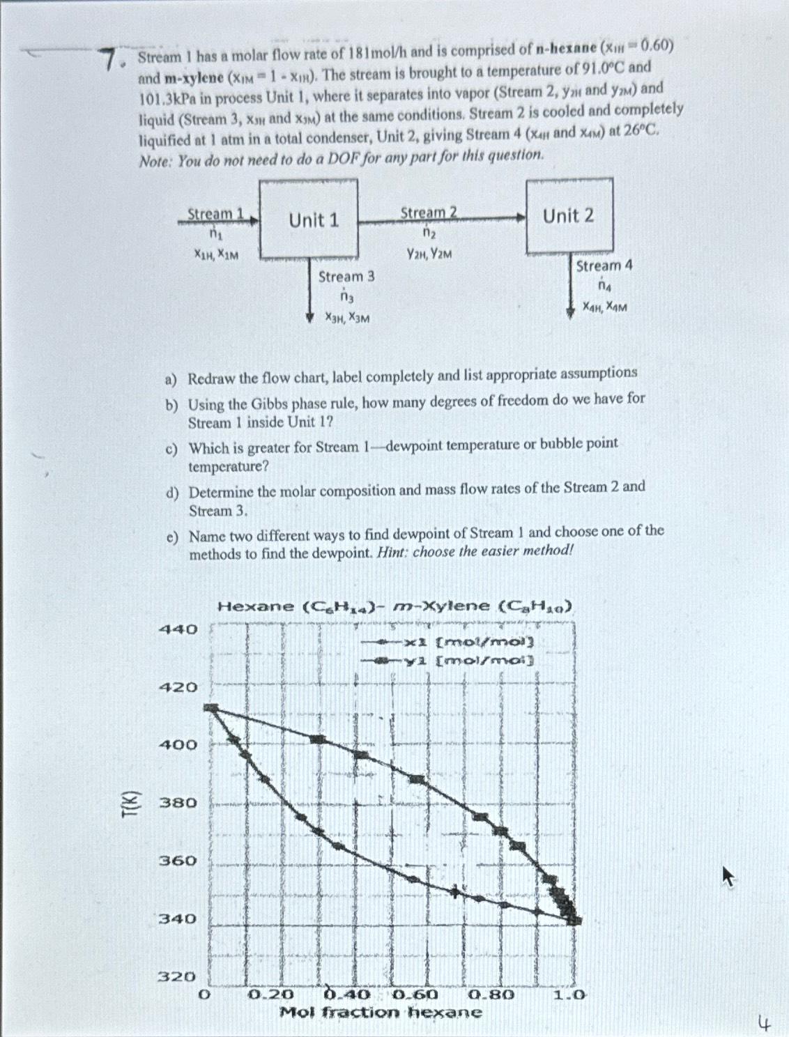 Solved Stream I has a molar flow rate of 181moh ﻿and is | Chegg.com