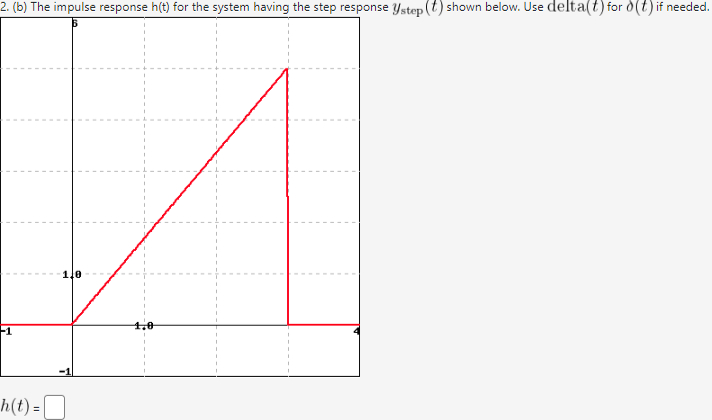 Solved (b) ﻿The impulse response h(t) ﻿for the system having | Chegg.com