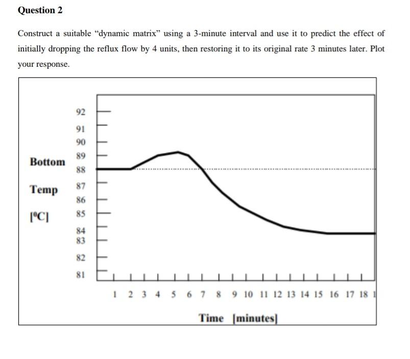 Question 2 Construct a suitable "dynamic matrix” | Chegg.com