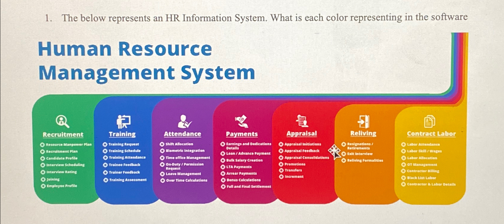 Solved The Below Represents An Hr Information System What