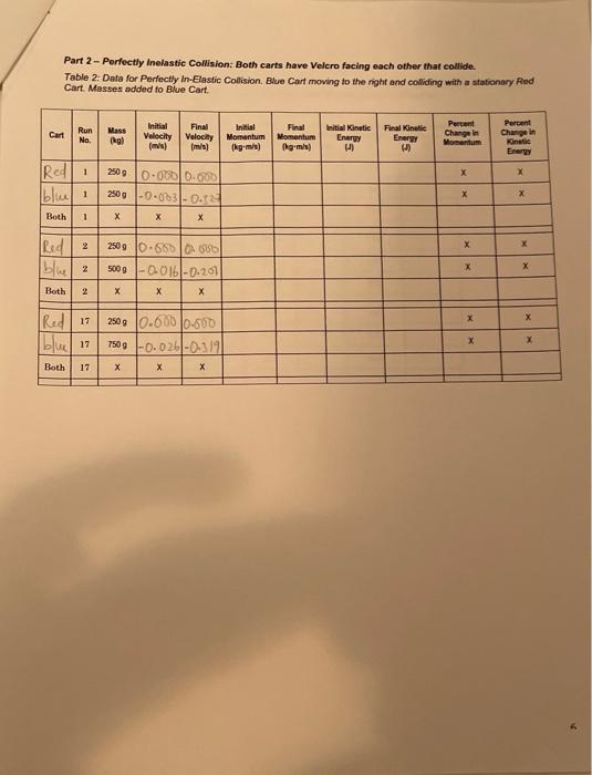 Solved Data Analysis Part 1 - Elastic Collision: Both carts | Chegg.com