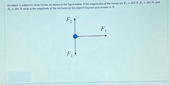 Solved An object is subject to three forces, as shown in the | Chegg.com