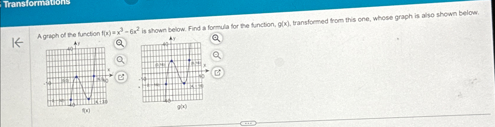 Solved A araph of the function f(x)=x3-6x2 ﻿is shown below. | Chegg.com
