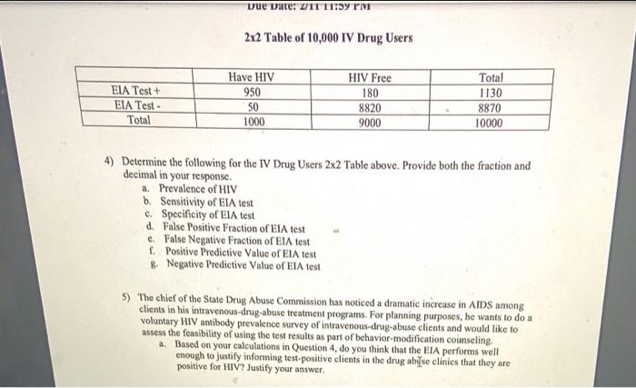 Solved EIA Test+ EIA Test - Total 2x2 Table of 10,000 Blood | Chegg.com