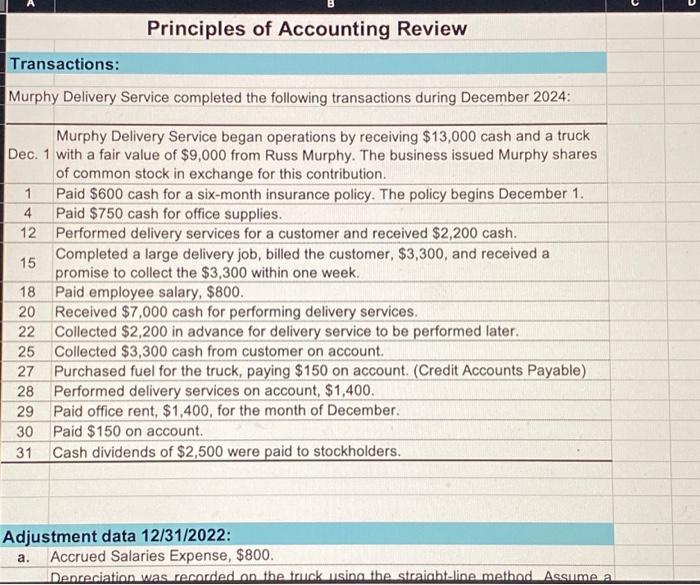 Solved Principles of Accounting Review Transactions: Murphy | Chegg.com