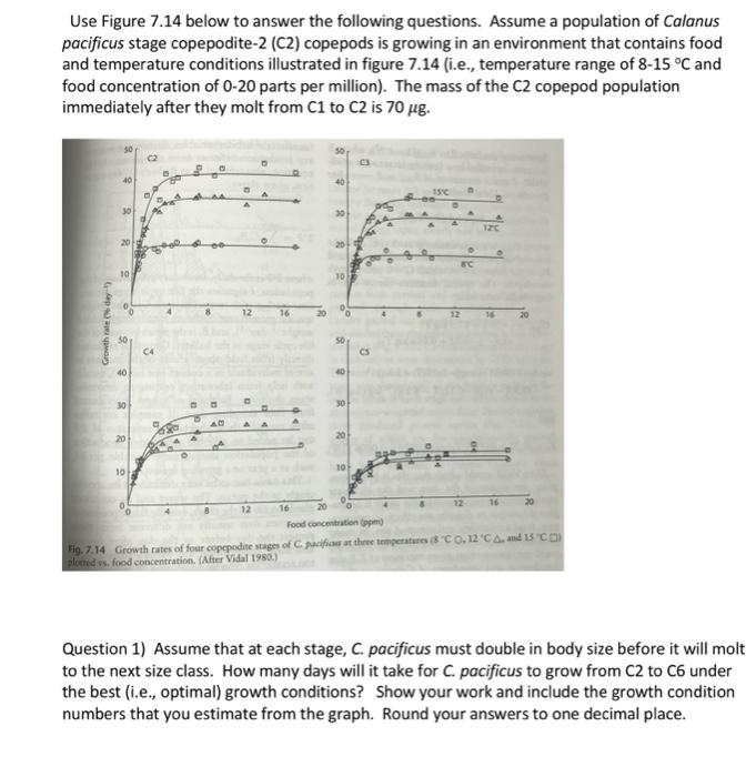 Solved Use Figure 7.14 below to answer the following | Chegg.com