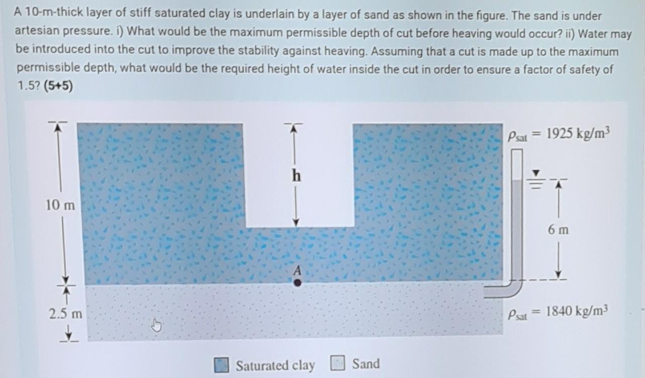 Solved A 10-m-thick layer of stiff saturated clay is | Chegg.com