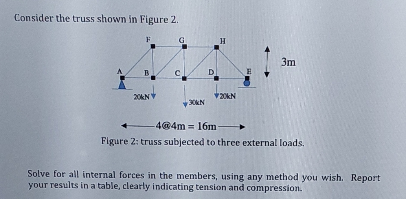 Solved Consider the truss shown in Figure 2.Figure 2: truss | Chegg.com