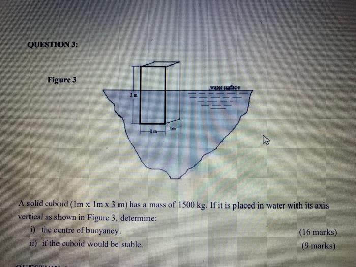 Solved QUESTION 3: Figure 3 A solid cuboid (1 m×1 m×3 m) has | Chegg.com