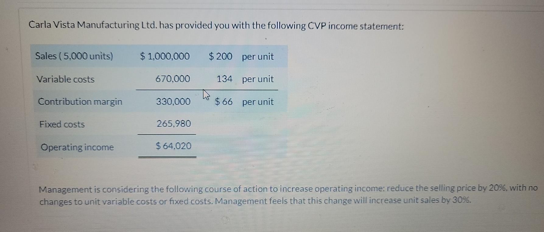 Solved a) calculate the breakeven point in units and sales | Chegg.com