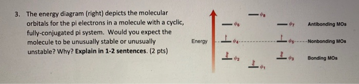 Solved Antibonding MOS 3. The energy diagram (right) depicts | Chegg.com