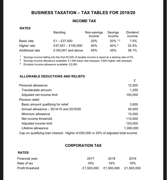 Required(a) Calculate Paul Pipe’s tax adjusted | Chegg.com