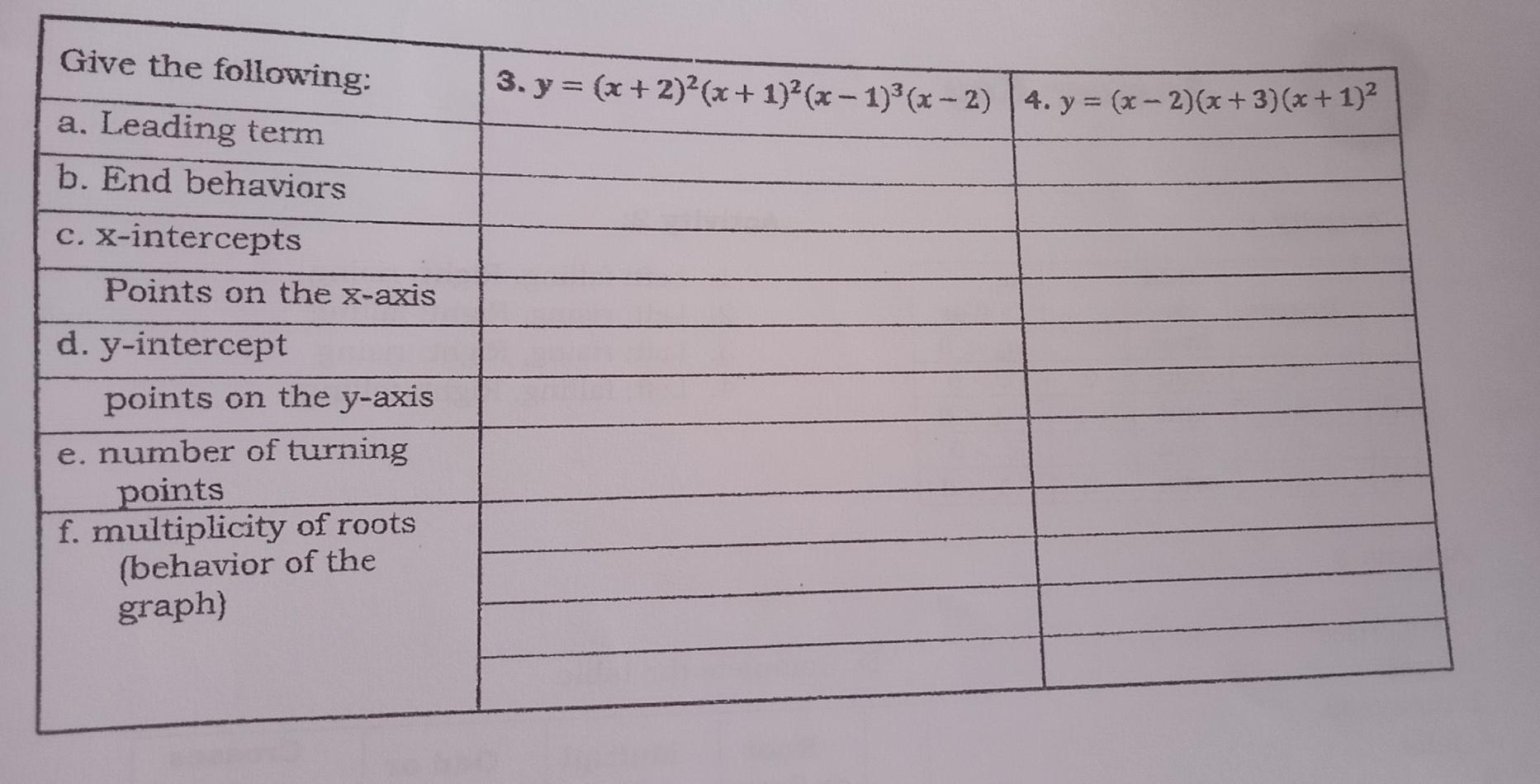 Solved Activity 4: F. Given the polynomial functions, | Chegg.com