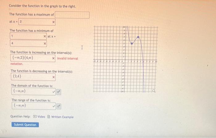 Solved Consider the function in the graph to the right. The | Chegg.com