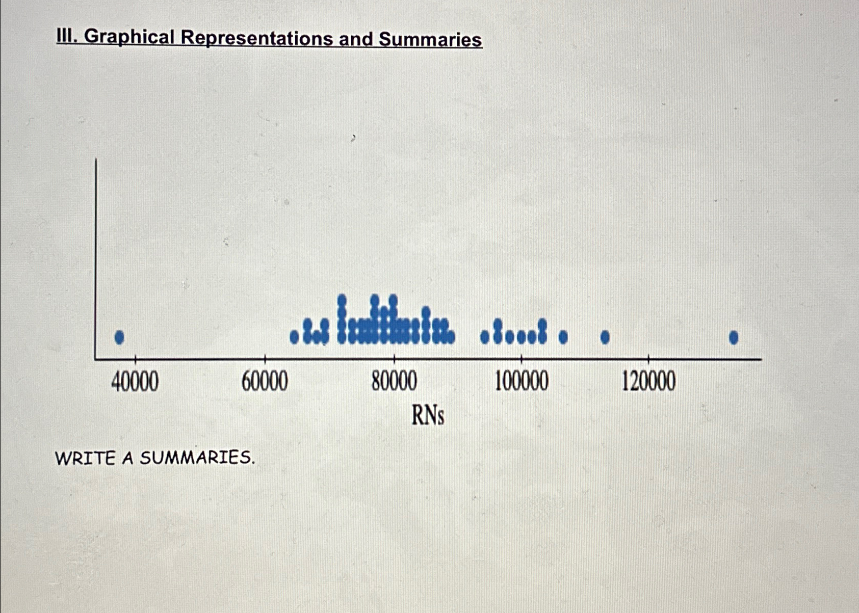 Solved III. Graphical Representations and SummariesWRITE A | Chegg.com