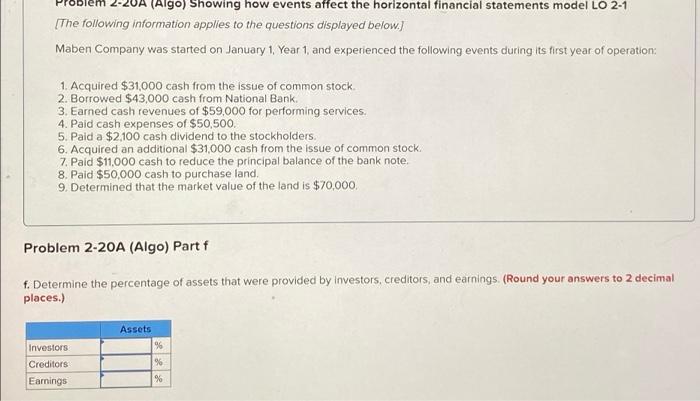 Solved Required information Problem 2-20A (Algo) Showing how | Chegg.com