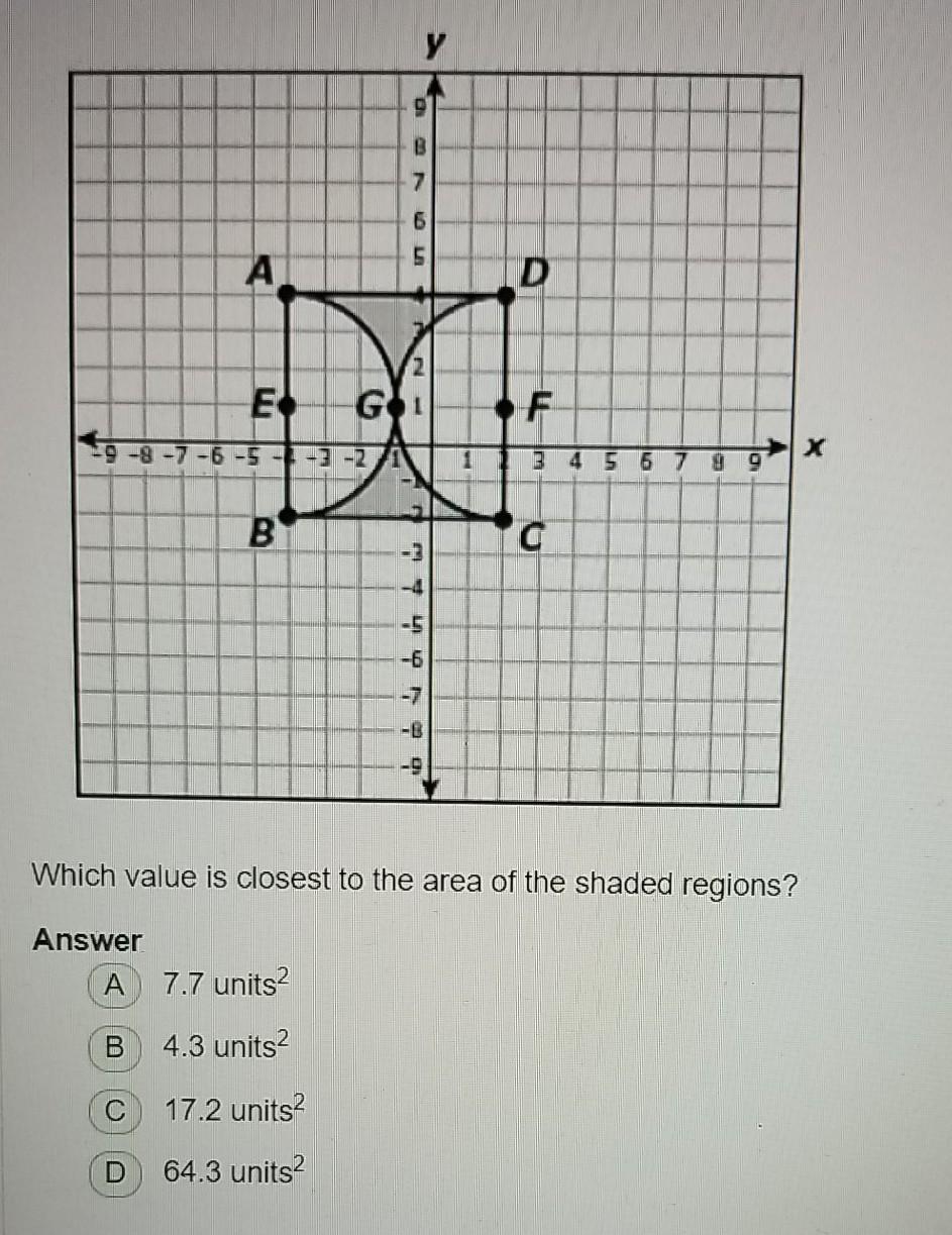 Solved Points A, B, C, and D are the vertices of a square. | Chegg.com