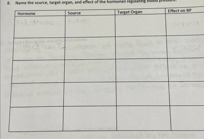 Solved 8. Name the source, target organ, and effect of the | Chegg.com