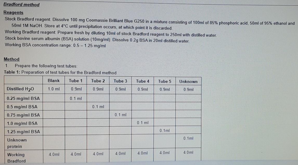 Solved Bradford method Reagents Stock Bradford reagent: | Chegg.com