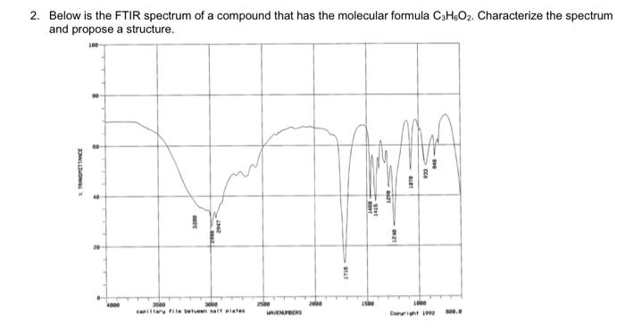 Solved 2. Below is the FTIR spectrum of a compound that has | Chegg.com