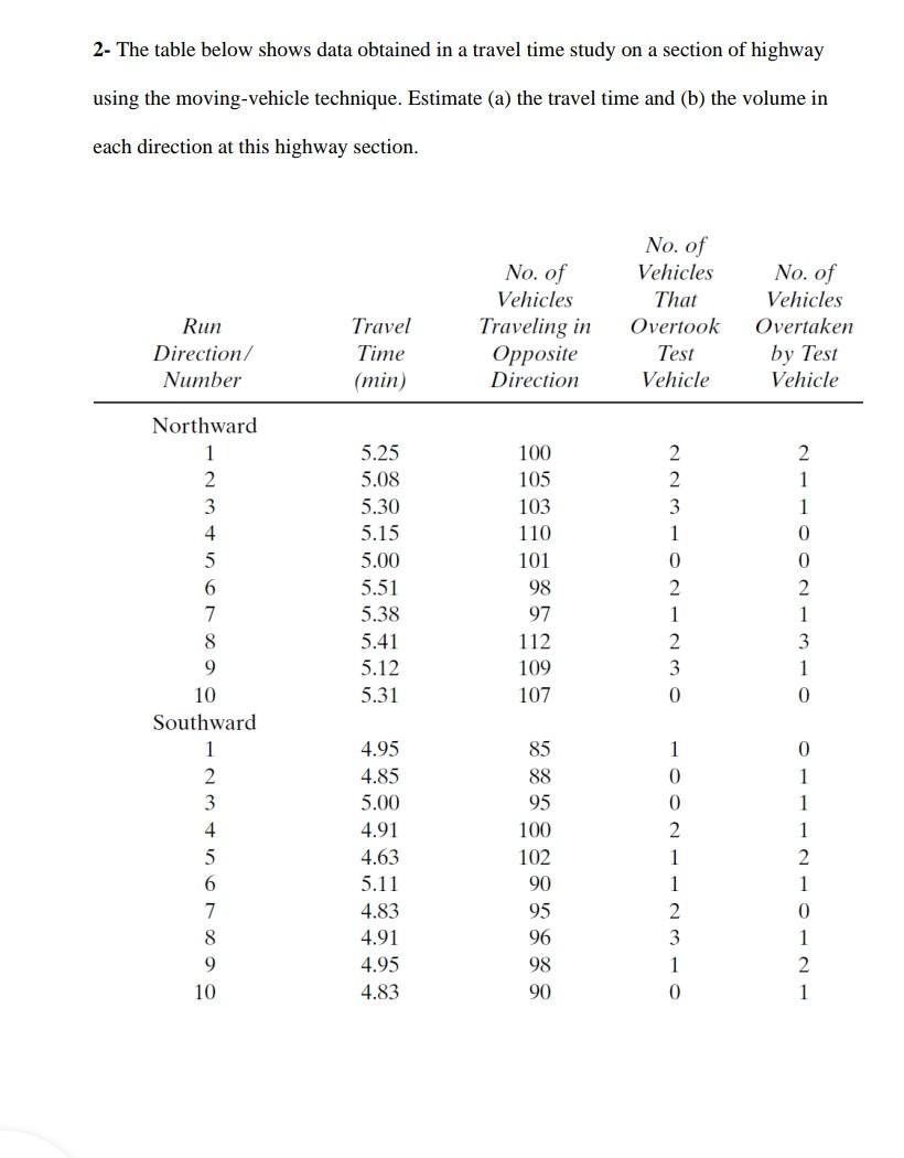 Solved 2- The table below shows data obtained in a travel | Chegg.com