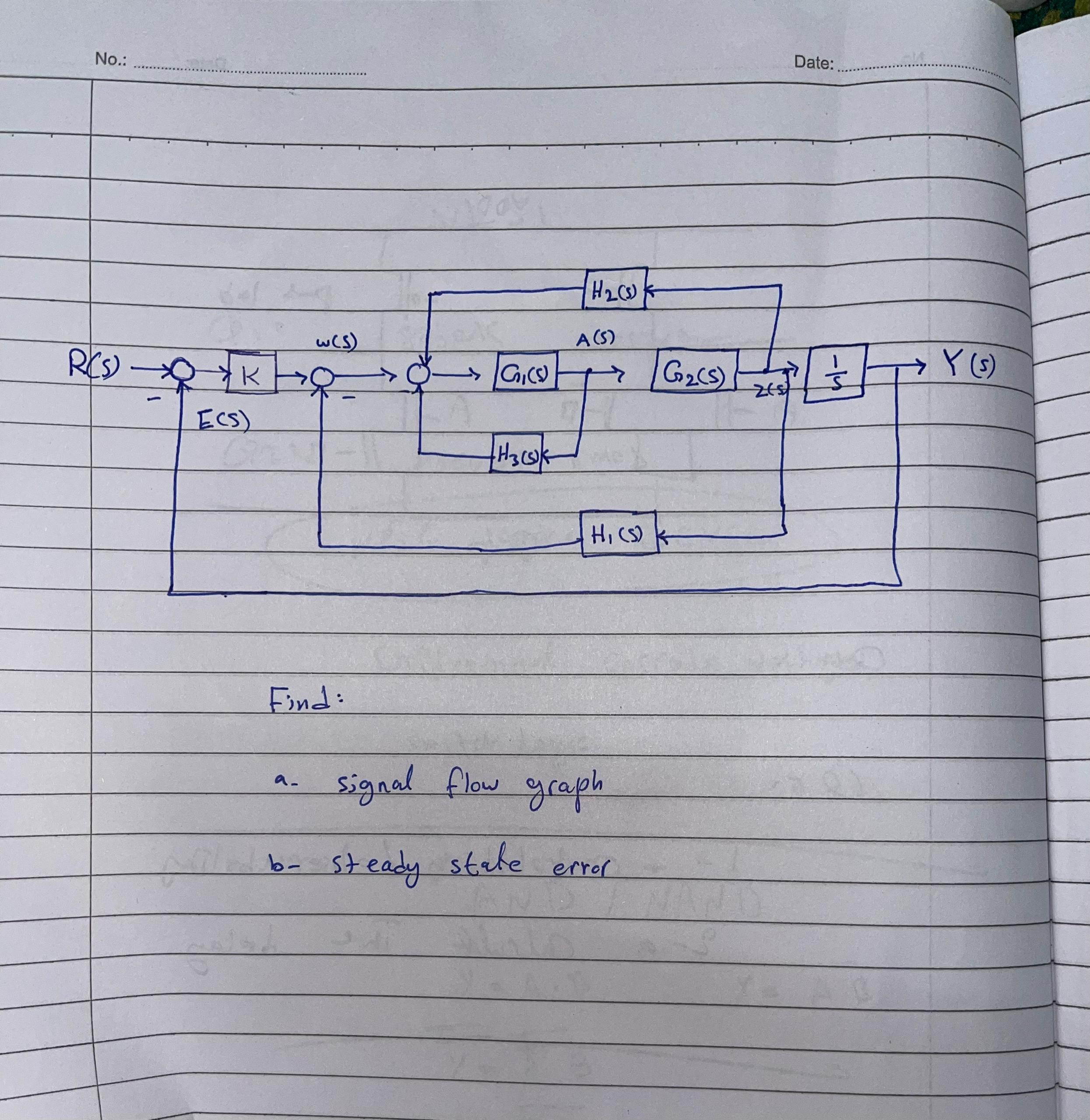 Solved electrical engineeringFind:a. ﻿signal flow graphb- | Chegg.com