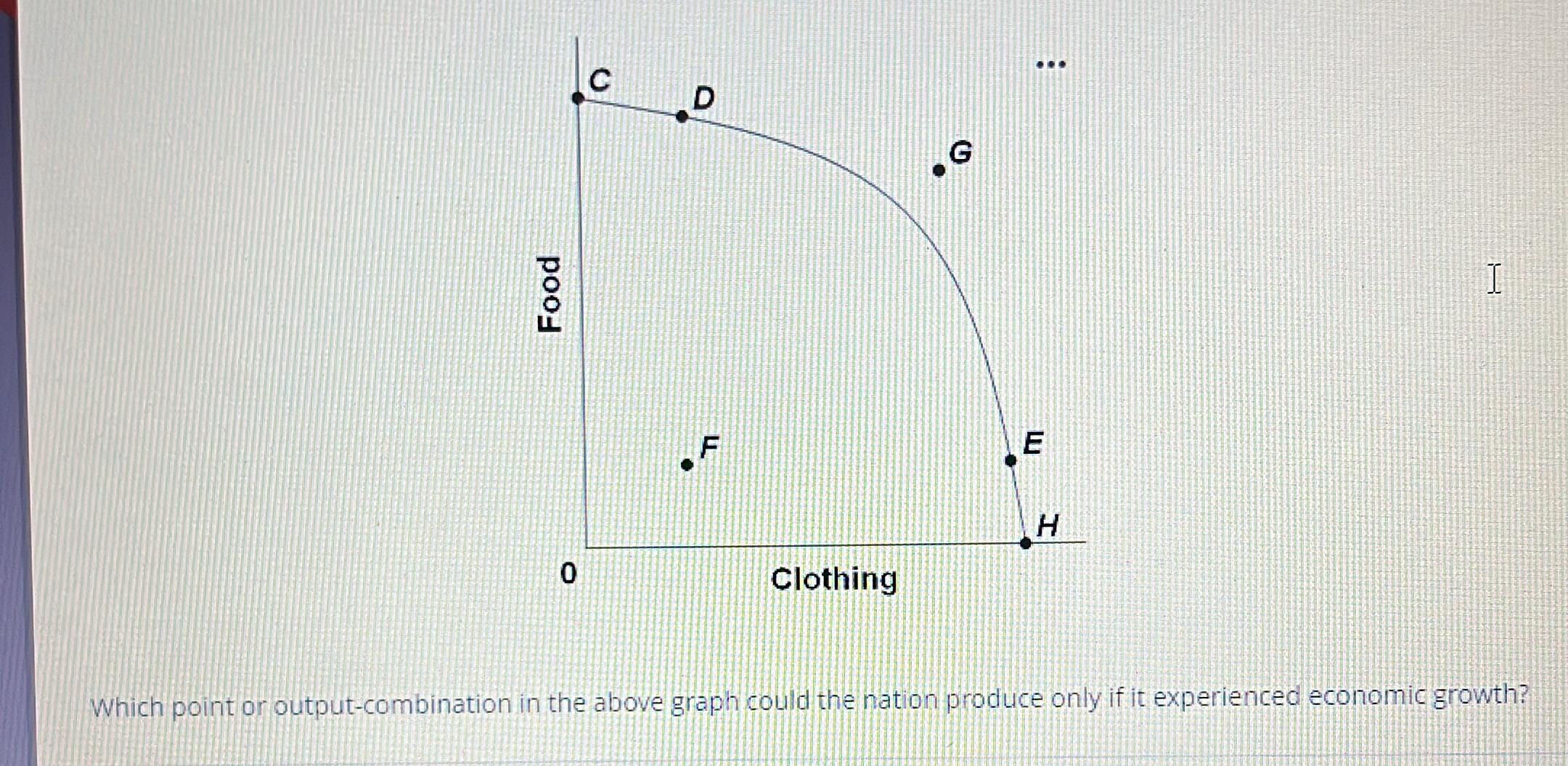 Solved Which point or output-combination in the above graph | Chegg.com