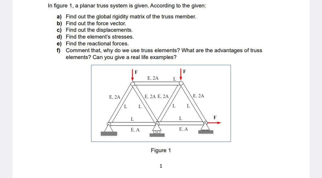 Solved In figure 1, ﻿a planar truss system is given. | Chegg.com