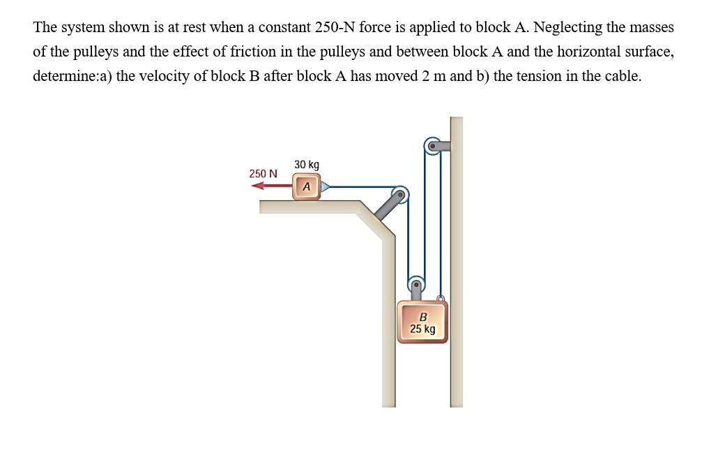 Solved The system shown is at rest when a constant 250−N | Chegg.com