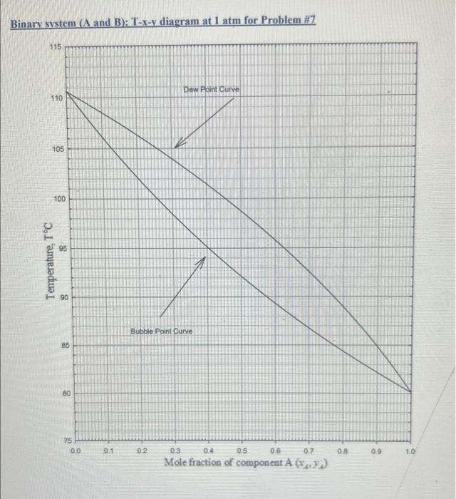 solved-problem-7-10-15-25-pts-use-t-x-y-diagram-on-page-chegg