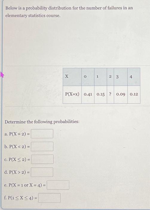 Solved Below is a probability distribution for the number of | Chegg.com