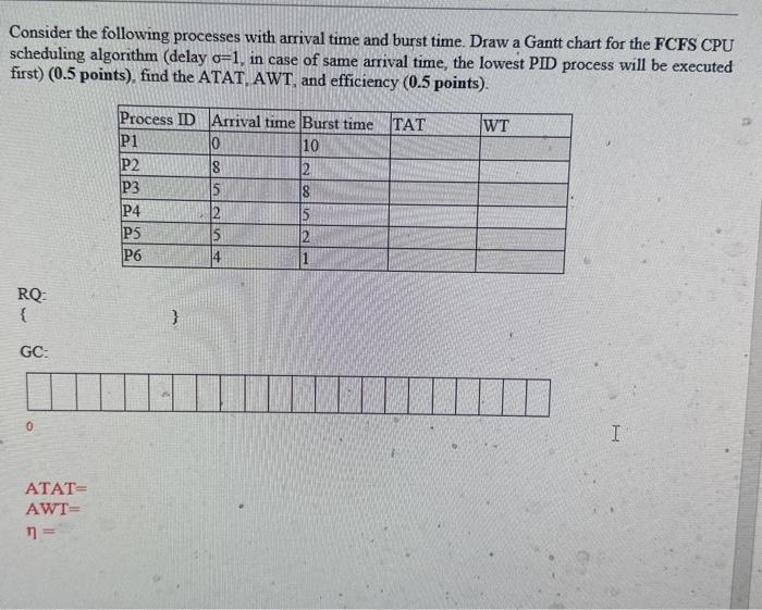 Solved Consider the following processes with arrival time | Chegg.com