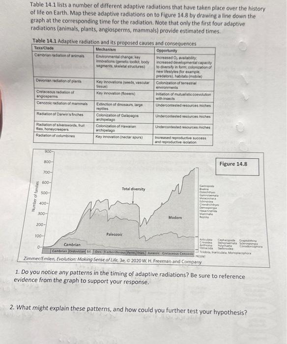 Table 14.1 lists a number of different adaptive | Chegg.com