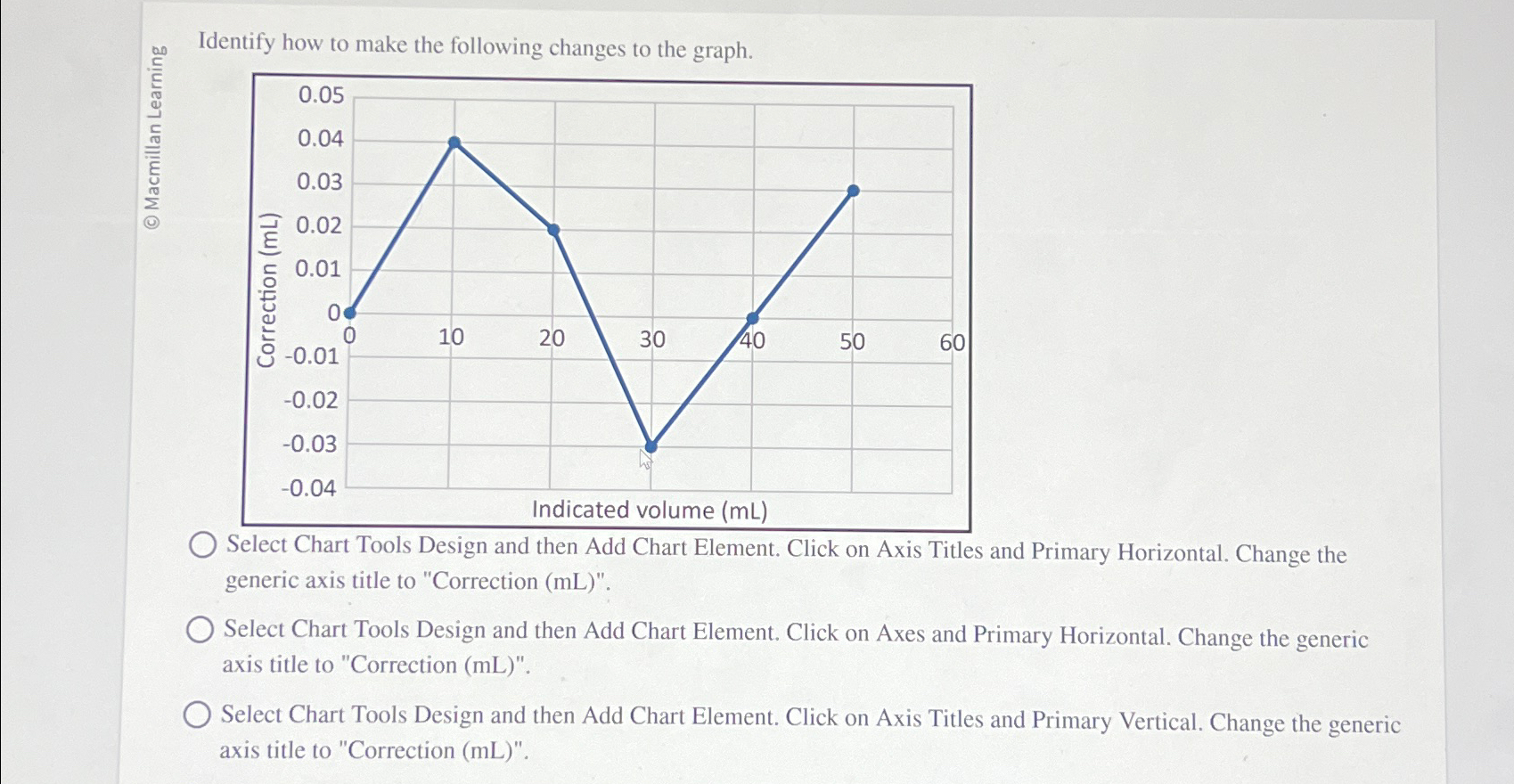 Solved Identify how to make the following changes to the | Chegg.com
