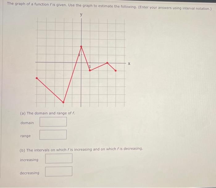 Solved The graph of a function fis given. Use the graph to | Chegg.com