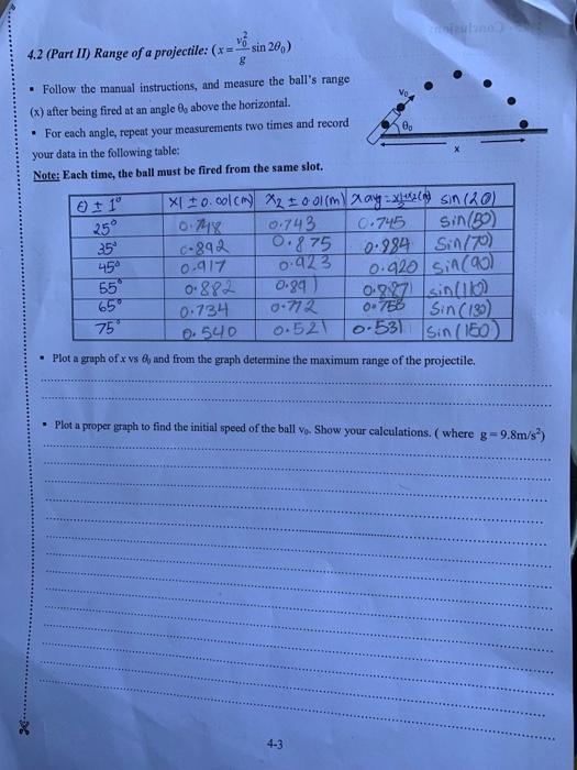 Solved 4.2 (Part II) Range of a projectile: (x=gv02sin2θ0) - | Chegg.com