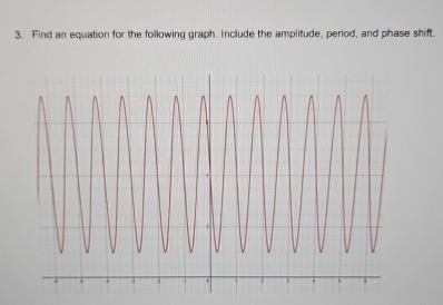 Solved Find an equation for the following graph. Include the | Chegg.com